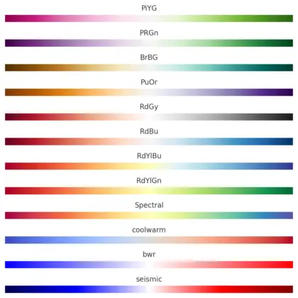 Mapas de Colores en Python con Matplotlib - Panama Hitek