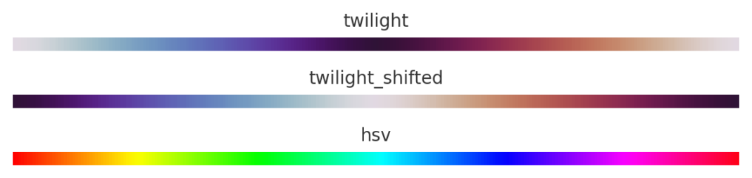 Mapas De Colores En Python Con Matplotlib Panama Hitek
