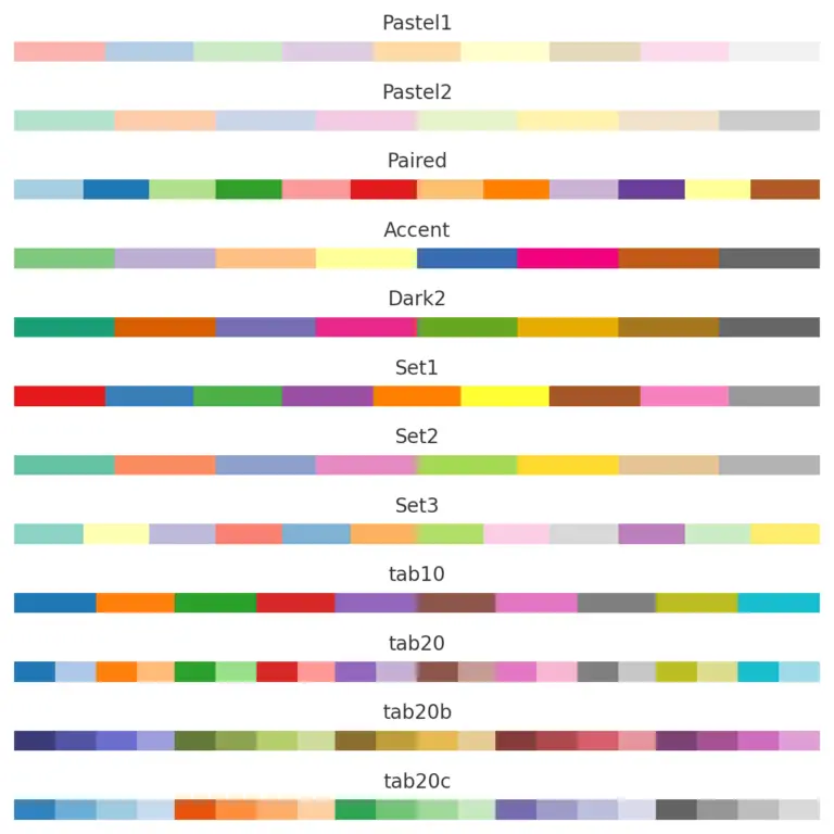 Mapas de Colores en Python con Matplotlib - Panama Hitek