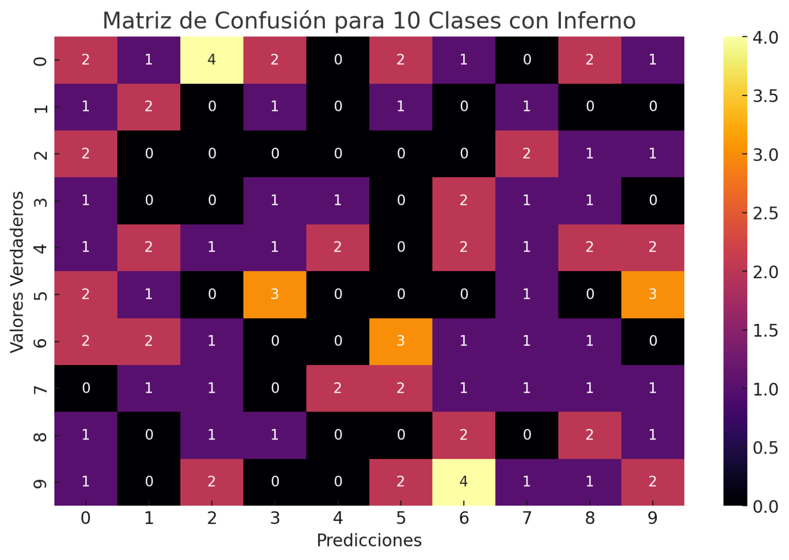Mapas de Colores en Python con Matplotlib - Panama Hitek